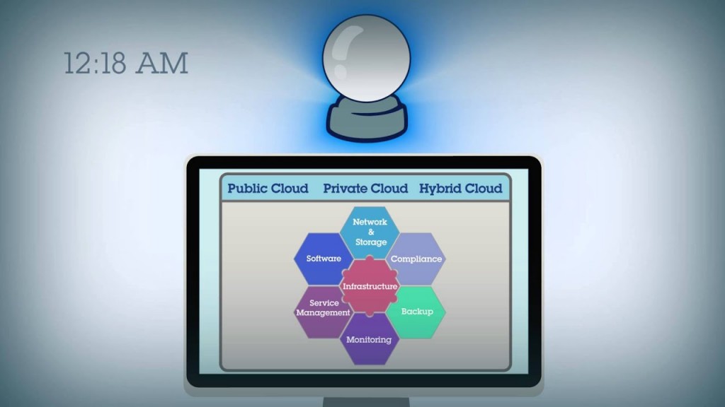 25 Best Cloud Management Software Solutions