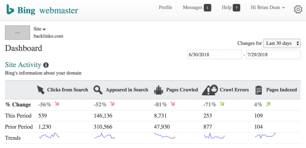The Top 25 Free SEO Tools You Should Be Using