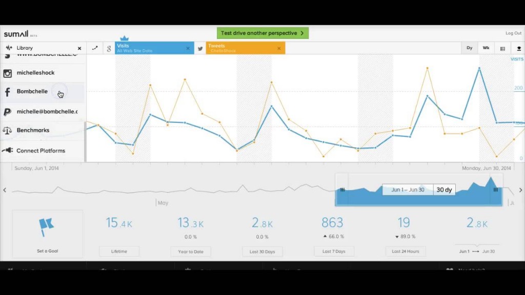 15 Tools To Track Your Brand Mentions On Social Media