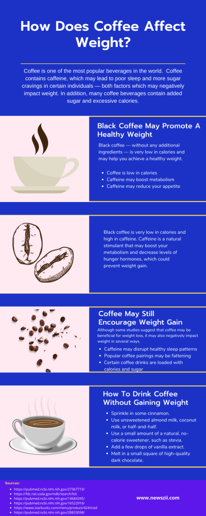Is Coffee Helpful For Weight Loss- A Analysis