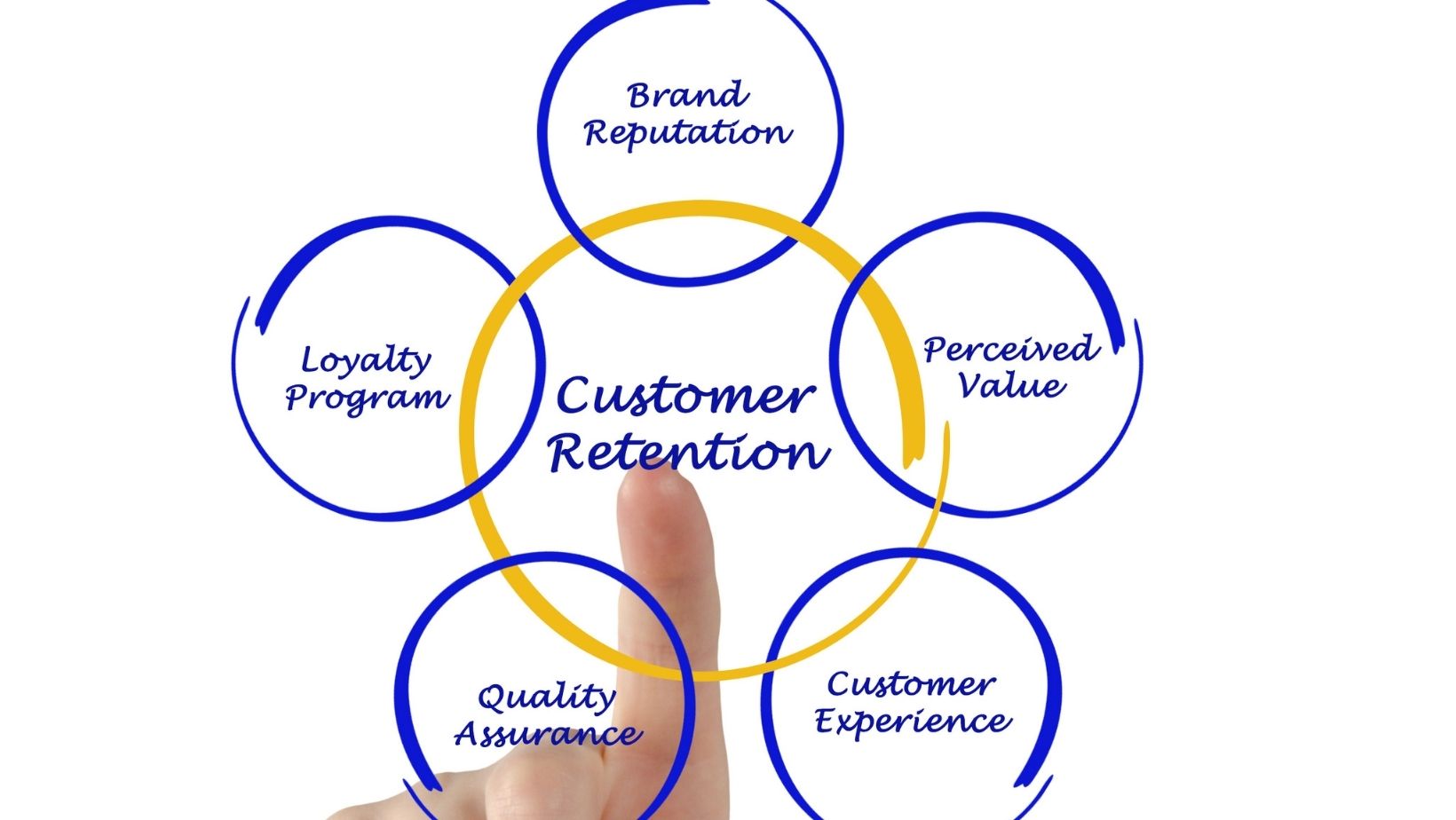 How To Improve Customer Retention With Remarketing