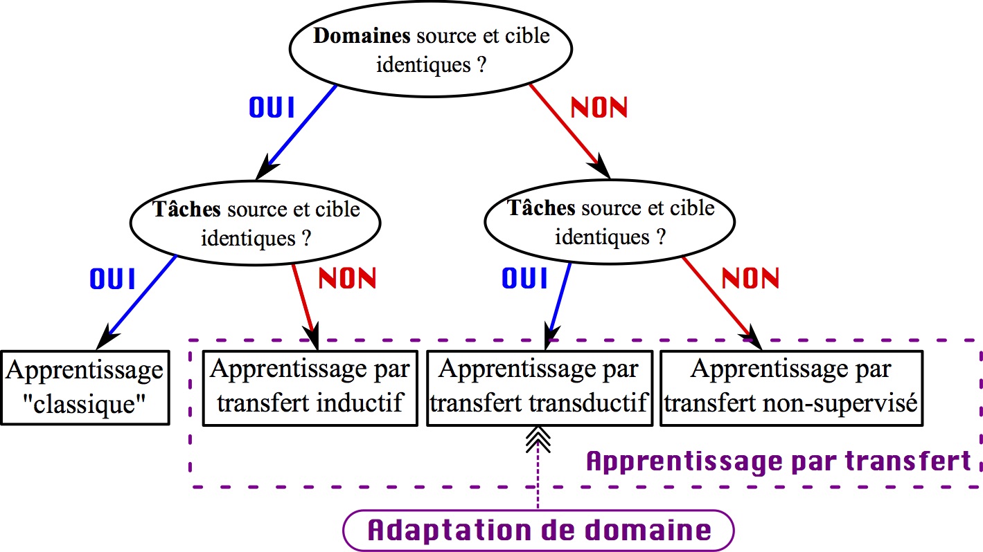 Trending Jobs In Machine Learning Domain