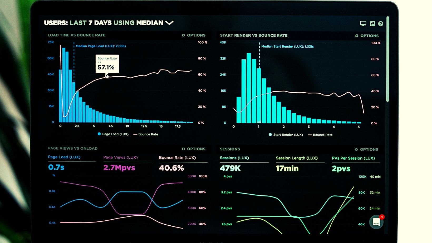 7 Types of Market Research Surveys