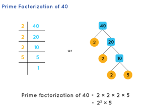 Simplest Formula Explained For Finding Factors Of 120