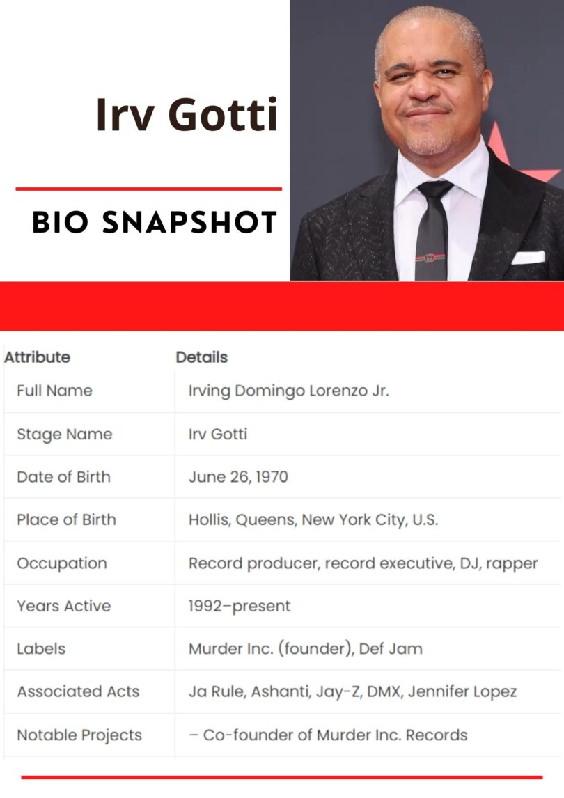 Irv Gotti Net Worth 2024, Age, Height, Career, Biography