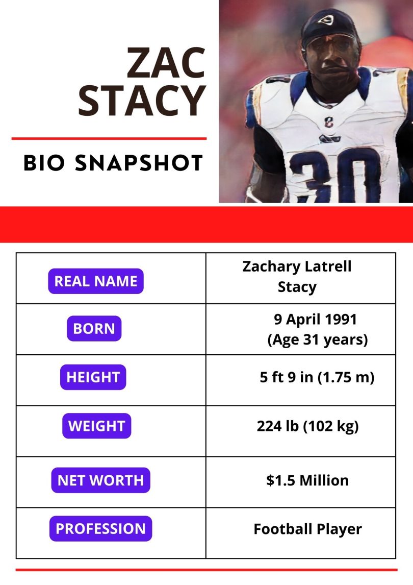 Zac Stacy Net Worth, Age, Height, Football Career, Bio