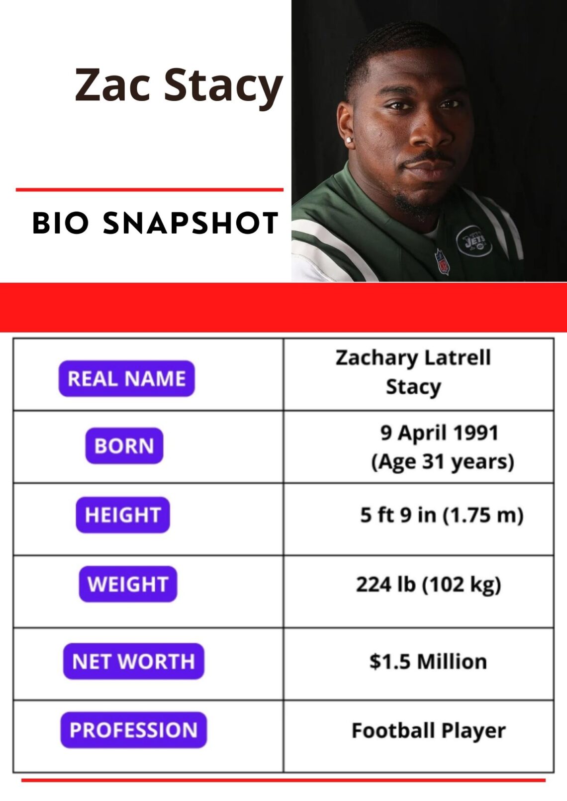 Zac Stacy Net Worth 2024, Age, Height, Football Career, Bio