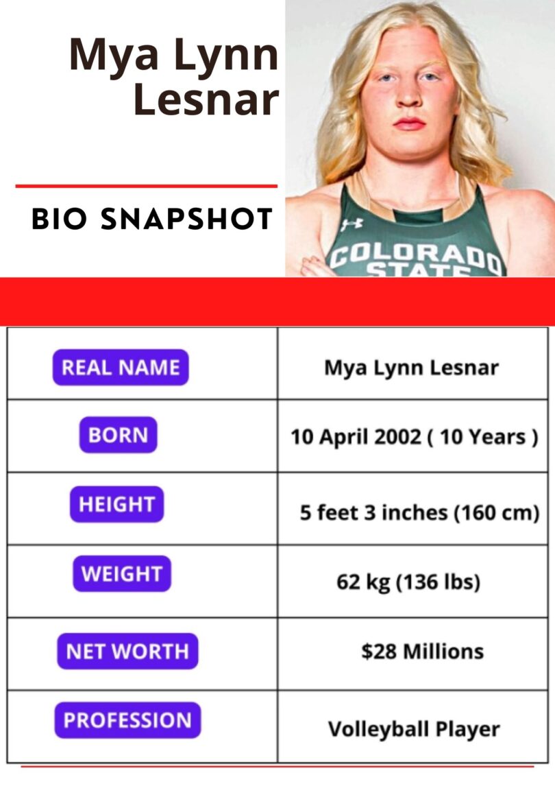 Mya Lynn Lesnar Net Worth 2024, Daughter, Mother, Family, Biography