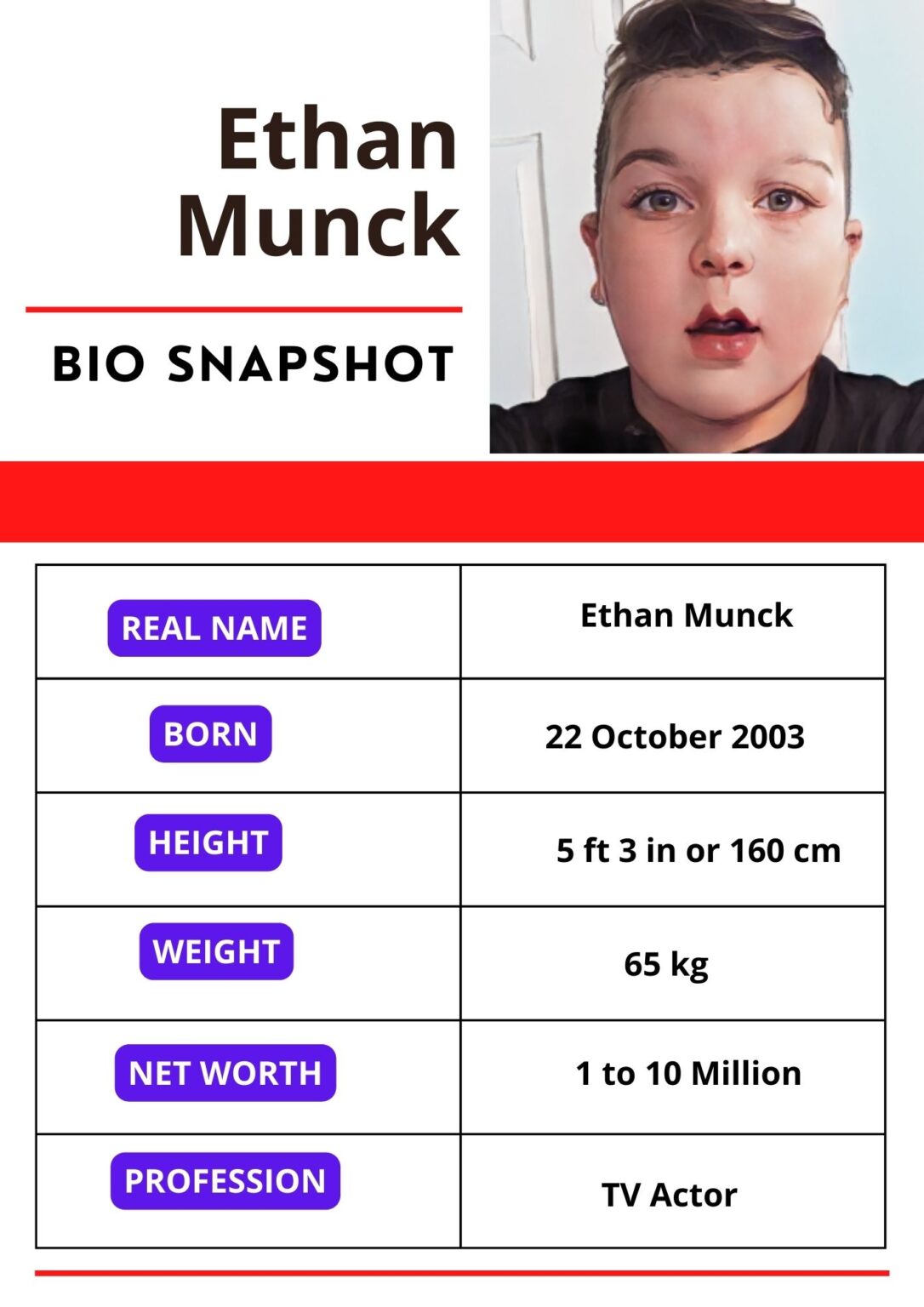 Ethan Munck Net Worth, Height, Age, Bio And More