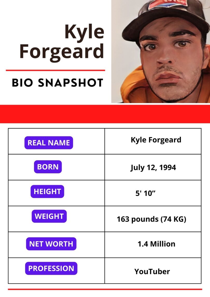 Kyle Forgeard Net Worth 2024, Height, Age, Bio And More
