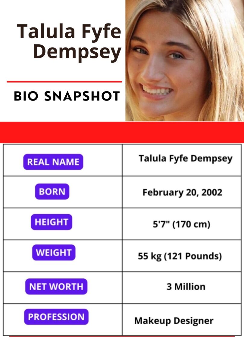 Talula Fyfe Dempsey Net Worth 2024, Height, Age, Bio And More