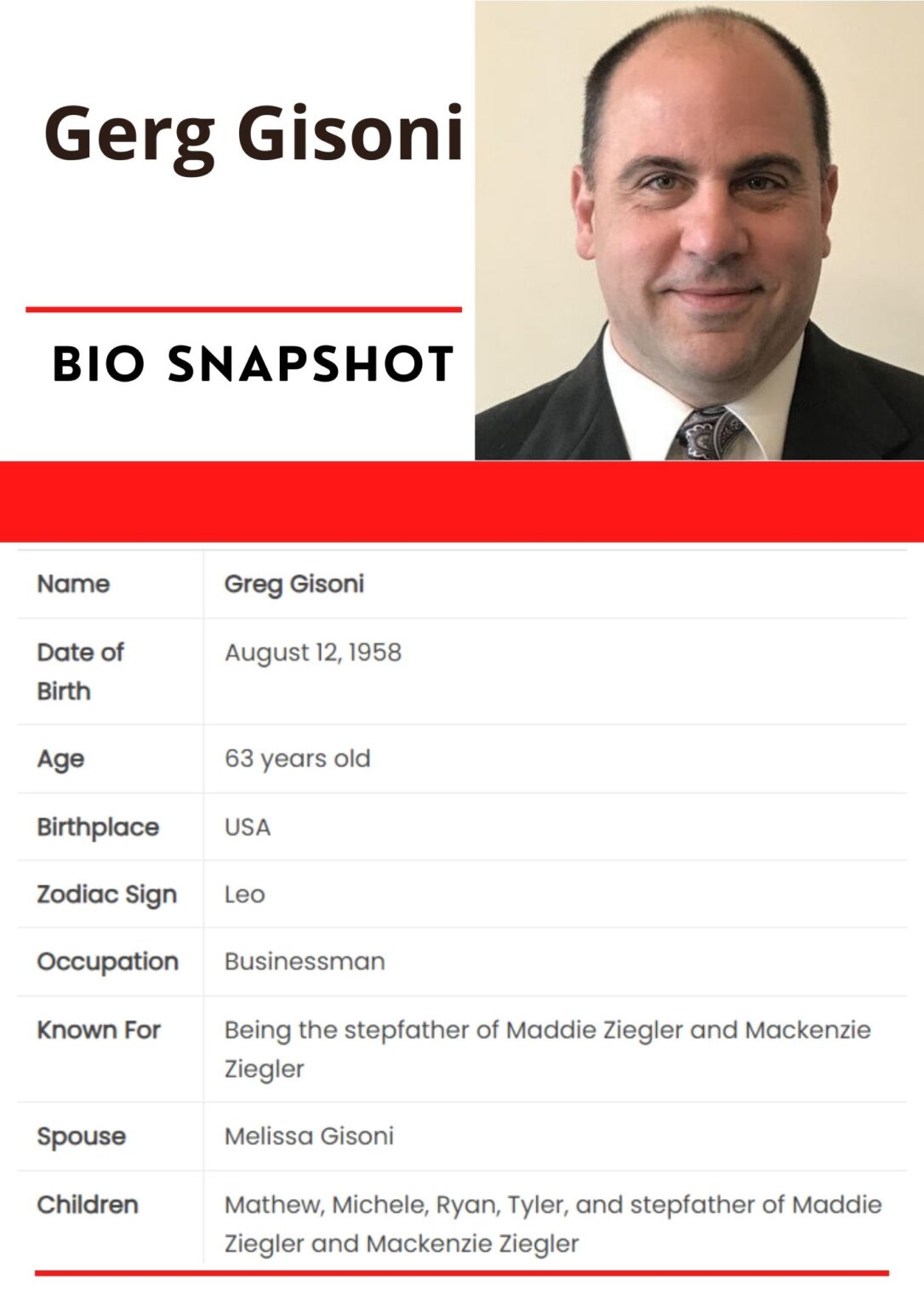 Greg Gisoni Net Worth 2024, Age, Family, Biography And Career