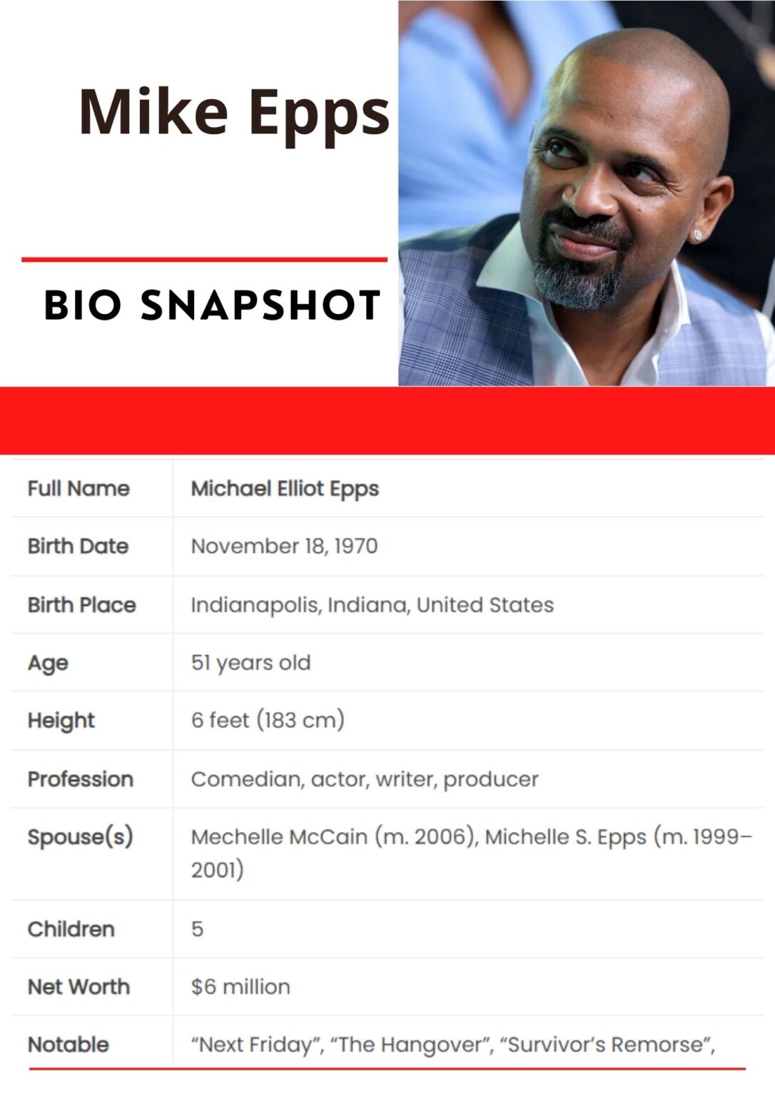 Mike Epps Net Worth 2024, Age, Wife, Family, Biography And Career