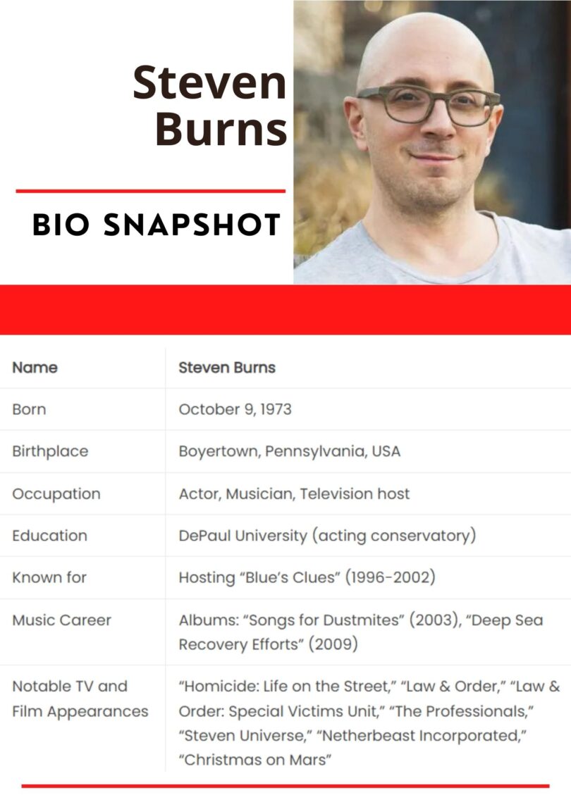 Steven Burns Net Worth 2024, Age, Family, Biography And Career