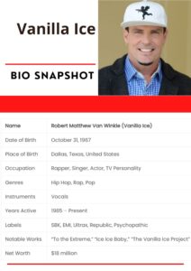 Vanilla Ice Net Worth 2024: Exploring His Age, Height, Bio, And Career