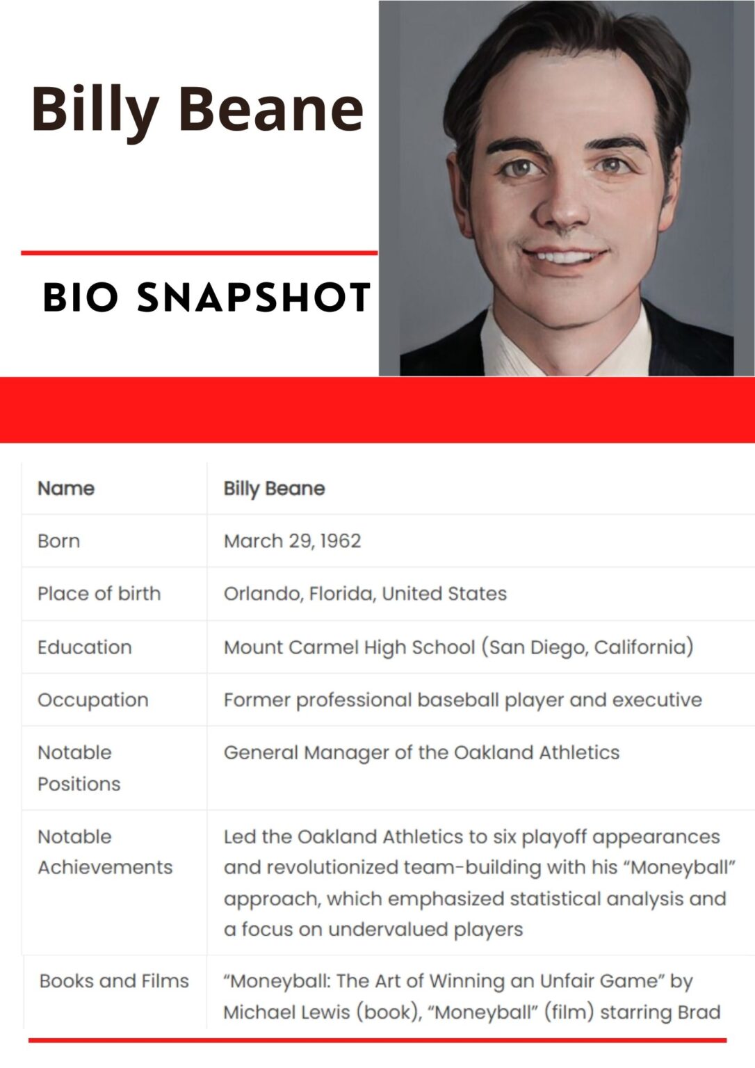 Billy Beane Net Worth, Age, Biography, Ethnicity, Wife, Parents