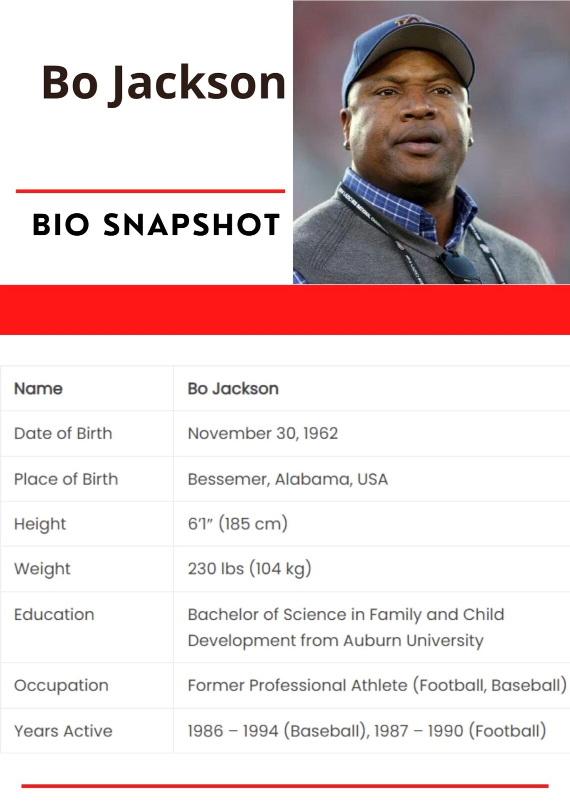Bo Jackson Net Worth 2024, Age, Bio, Birthday, Family