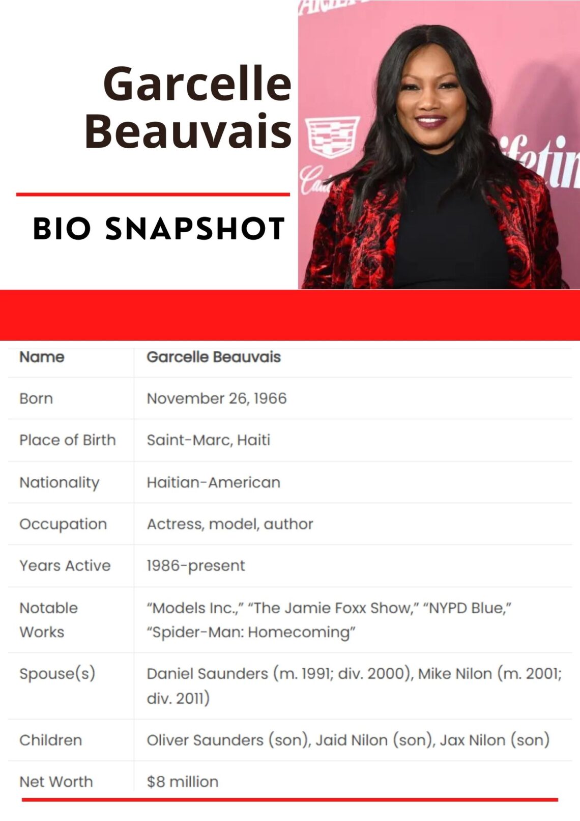 Garcelle Beauvais Net Worth 2024, Age, Family, Biography
