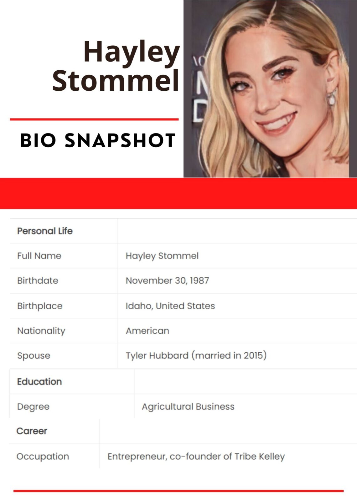 Hayley Stommel Net Worth, Age, Bio, Birthday, Height, Facts