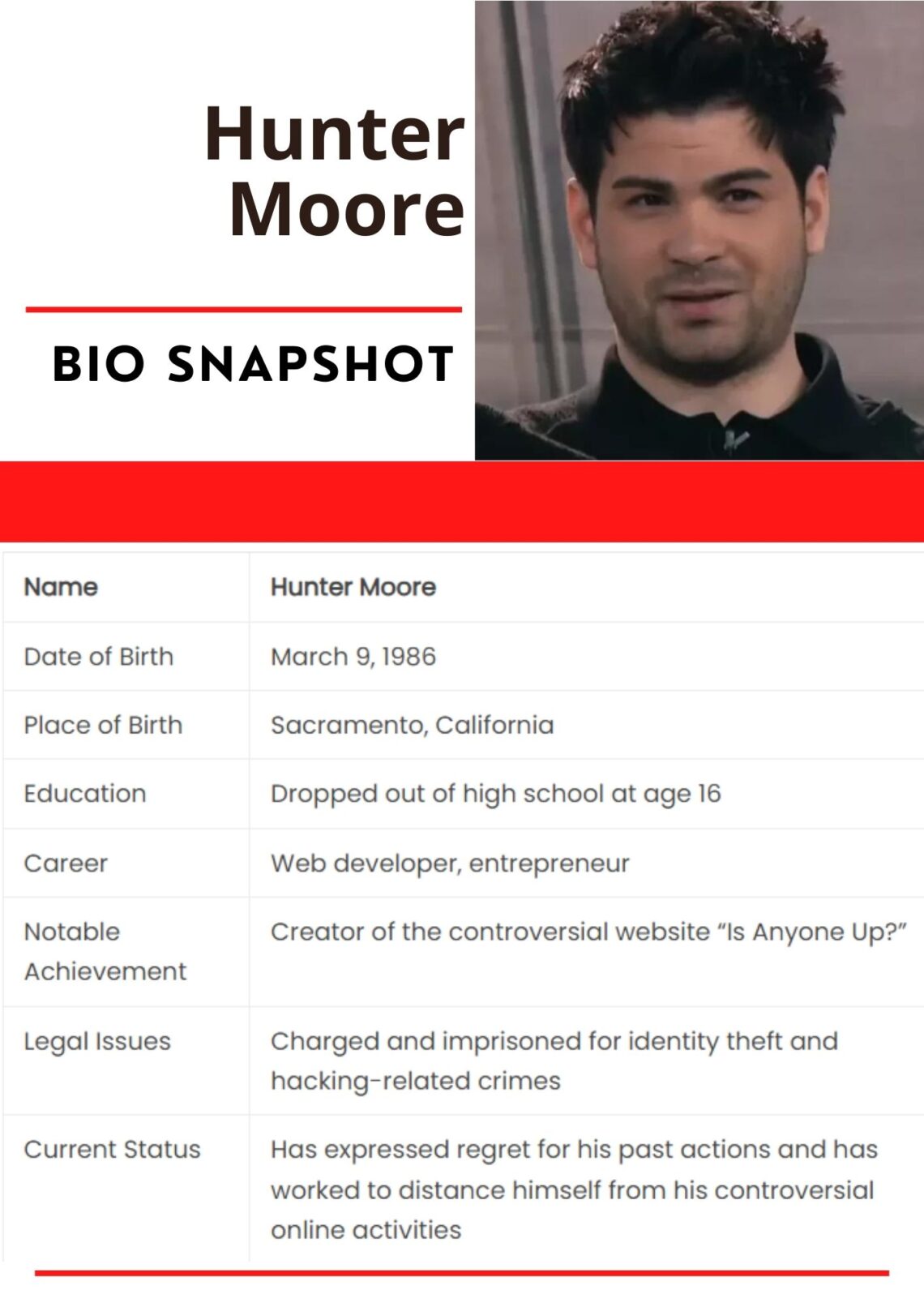 Hunter Moore Net Worth, Age, Height, Wiki And Family