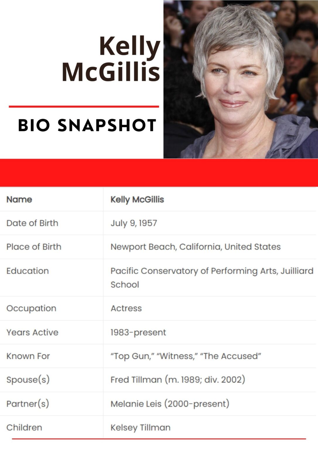 Kelly McGillis Net Worth 2024, Age, Film, Career, Wiki