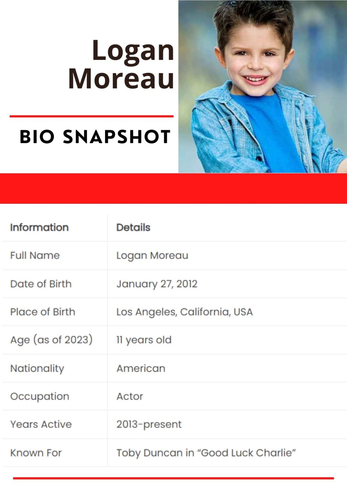 Logan Moreau Net Worth 2024, Age, Height, Education, Girlfriend, Bio