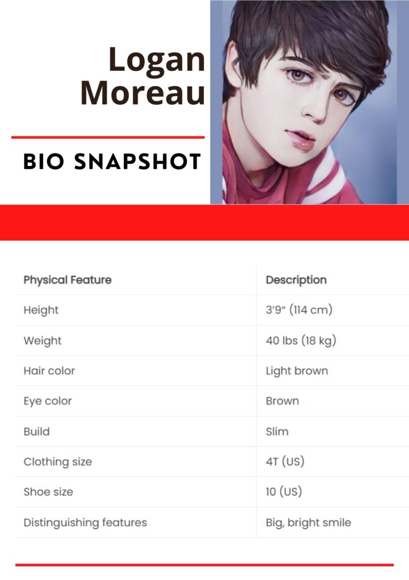 Logan Moreau Net Worth, Age, Height, Education, Girlfriend, Bio