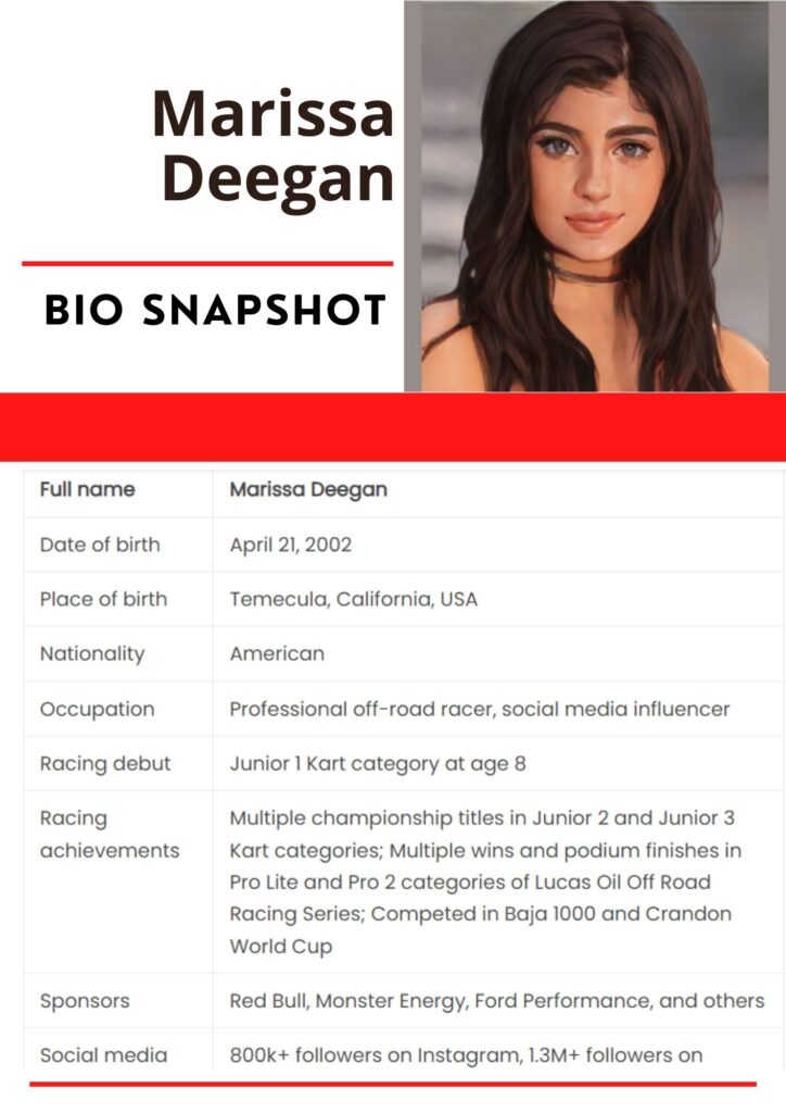 Marissa Deegan Net Worth, Age, Biography, Height, Family