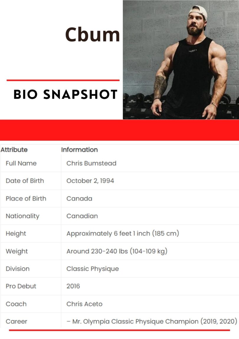 Cbum Net Worth 2024, Family, Physical Appearance, Career