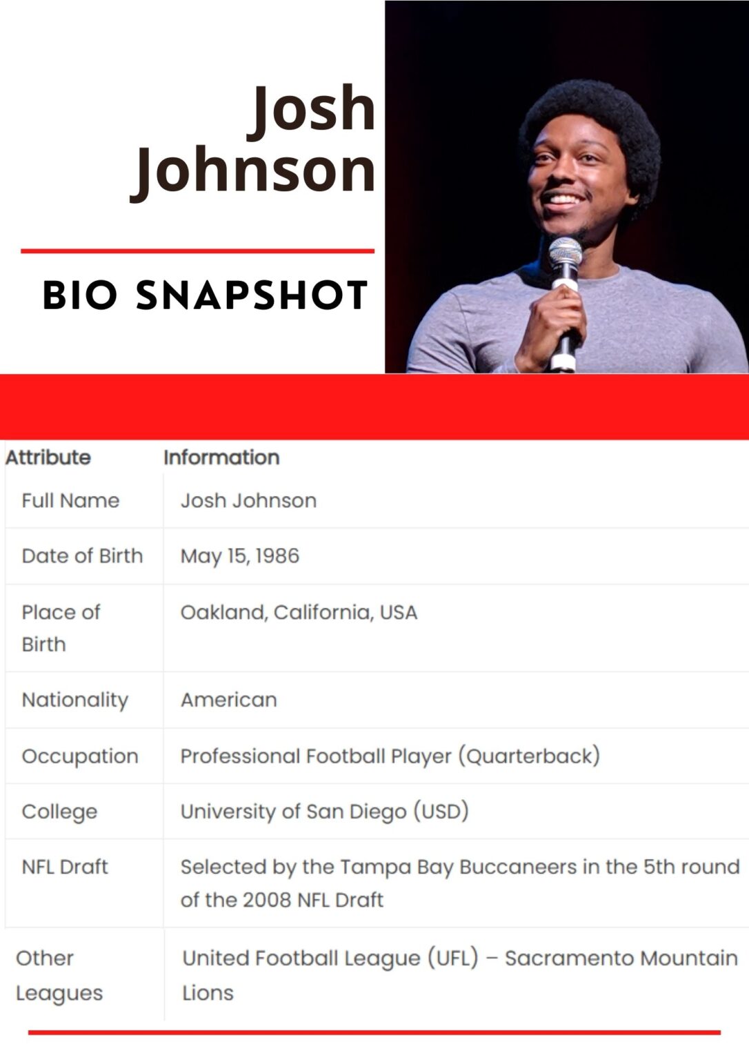 Josh Johnson Net Worth 2024, Height, Weight, Career, Family