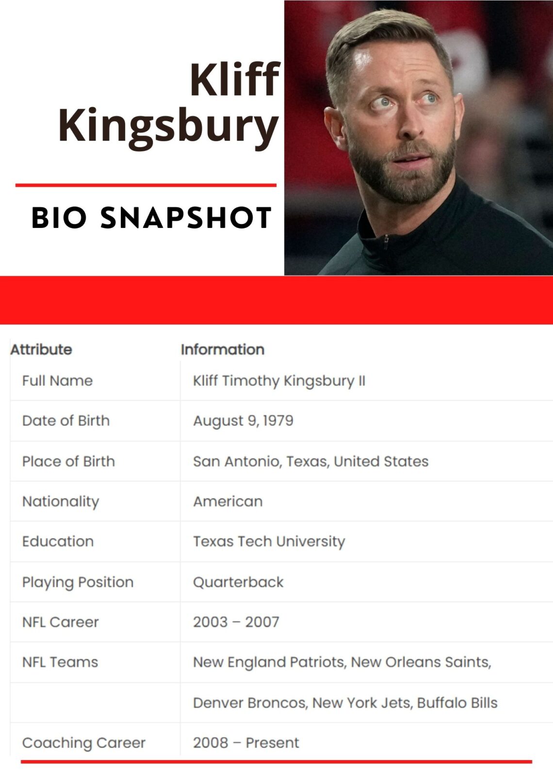 Kliff Kingsbury Net Worth 2024, Early Life, Family, Career
