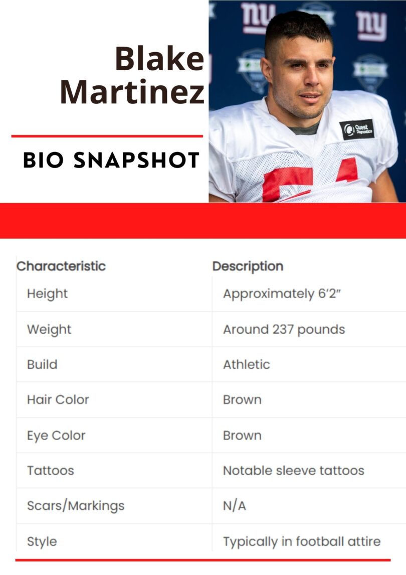 Blake Martinez Net Worth 2024, Height, Weight, Career, Family