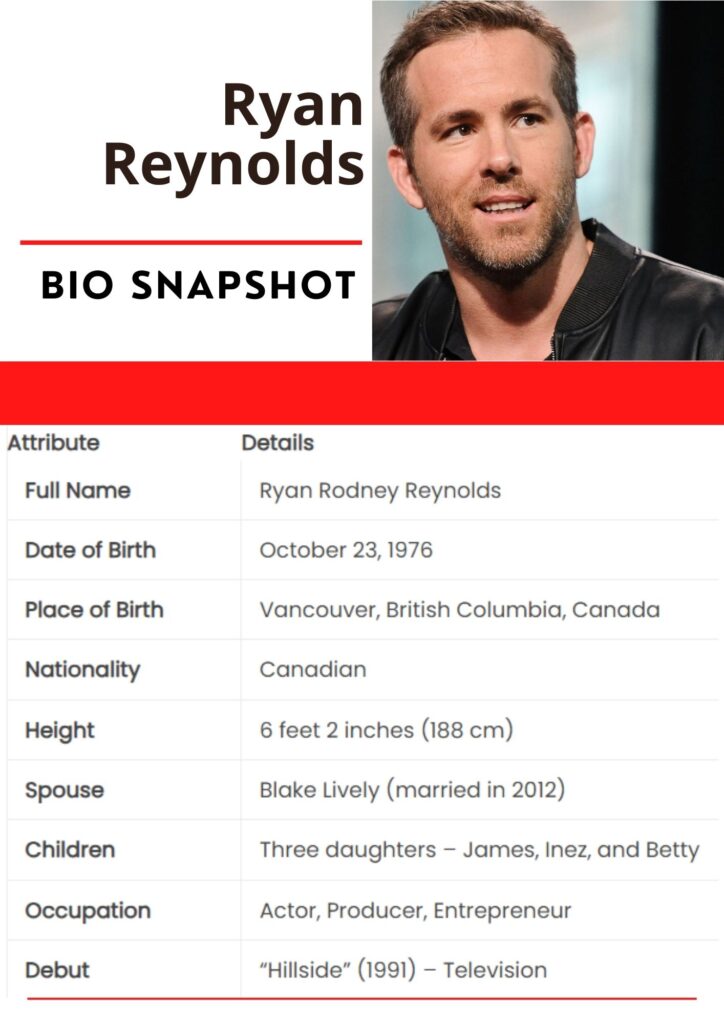 Ryan Reynolds Net Worth 2024, Height, Weight, Career, Family, Early Life