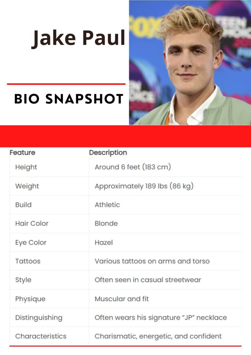 Jake Paul Net Worth 2024, Height, Weight, Career, Family, Early Life