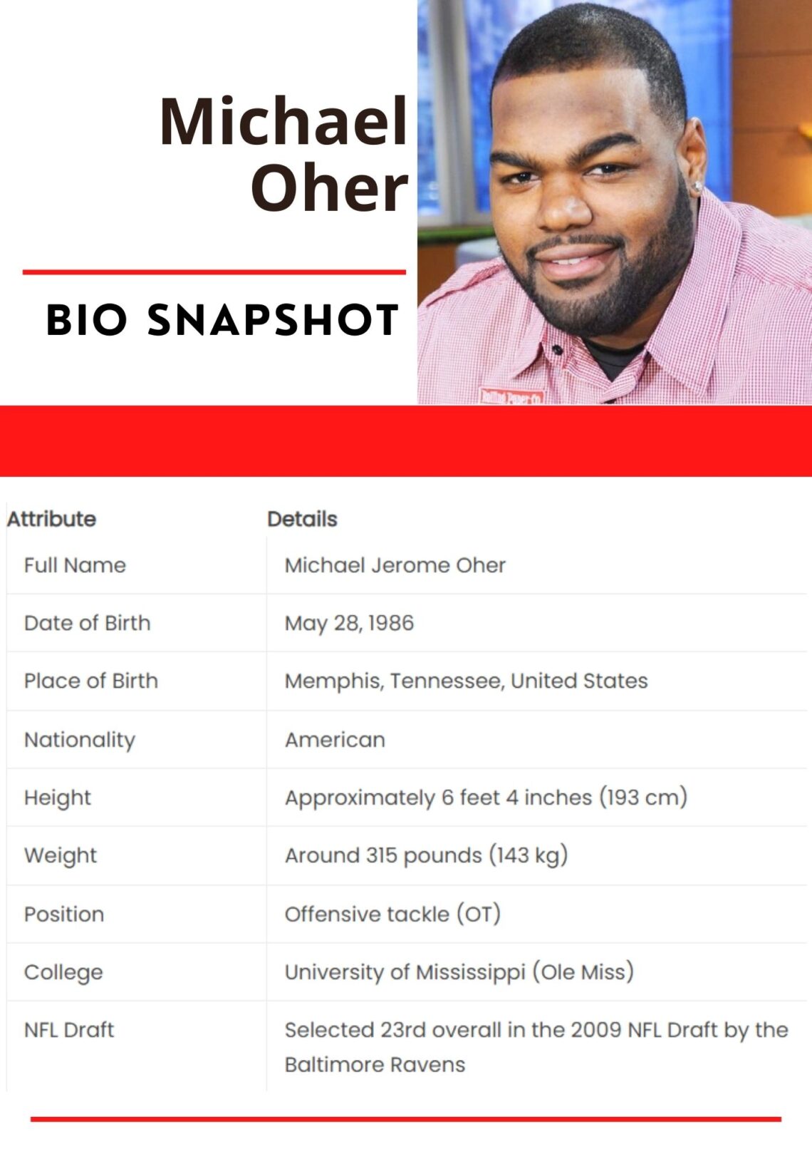 Michael Oher Net Worth 2024, Height, Weight, Career, Family, Early Life