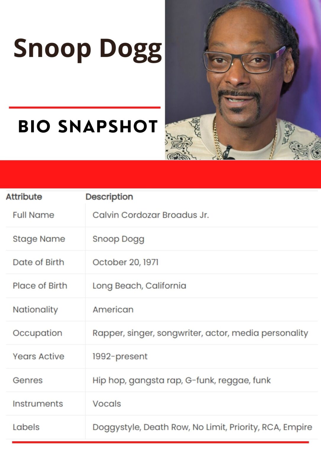 Snoop Dogg Net Worth, Height, Weight, Career, Family, Early Life