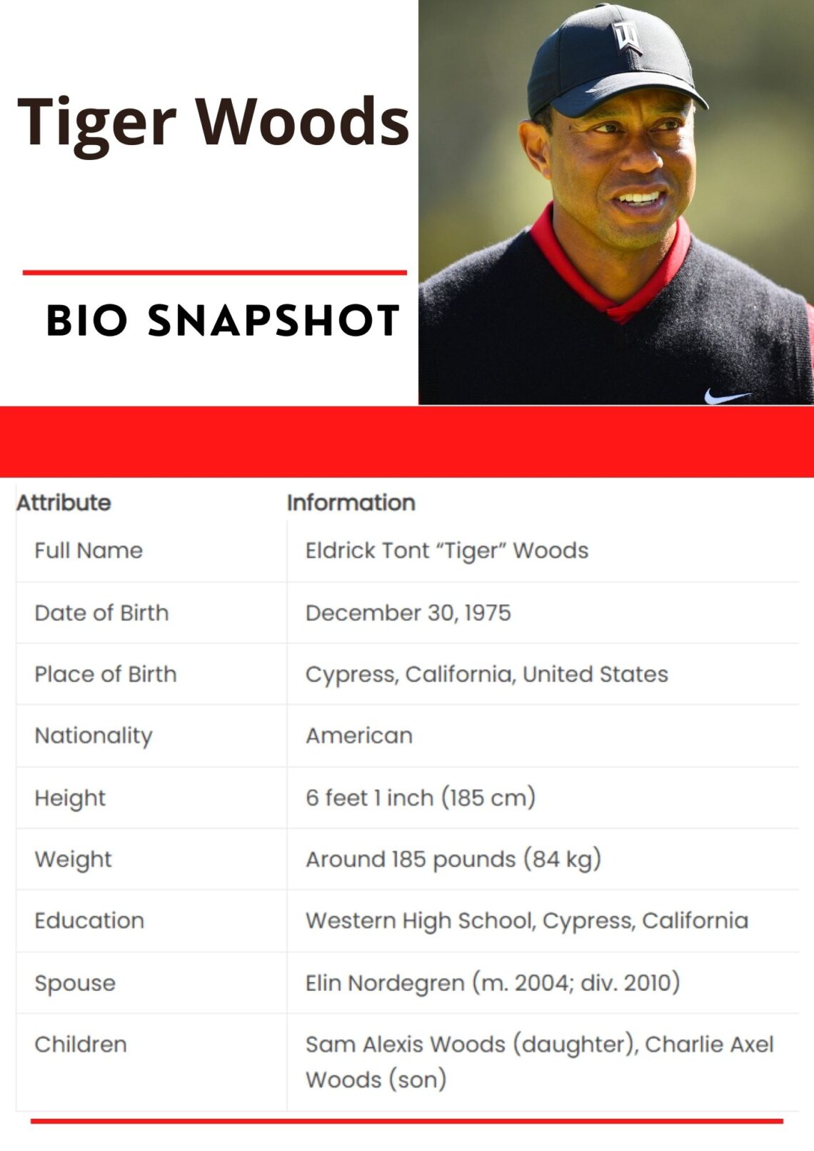 Tiger Woods Net Worth, Height, Weight, Career, Family, Early Life