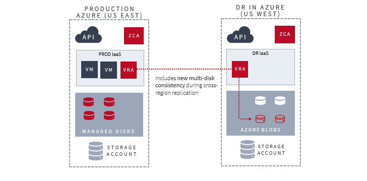 How To Migrate vSphere Workloads To Azure Efficiently