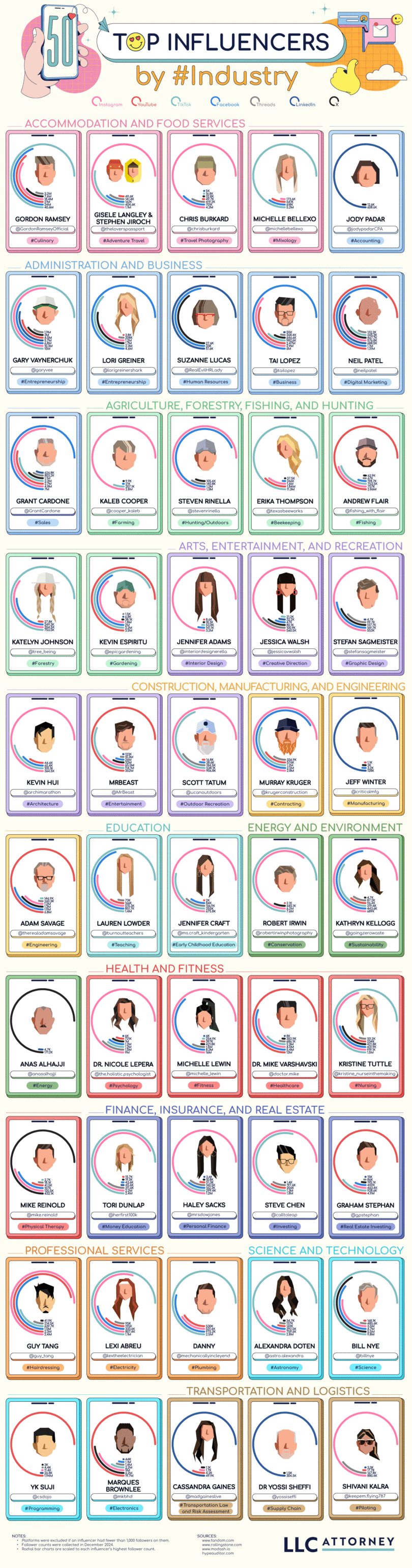 50 Influencers Who Are Shaping Industry Conversations