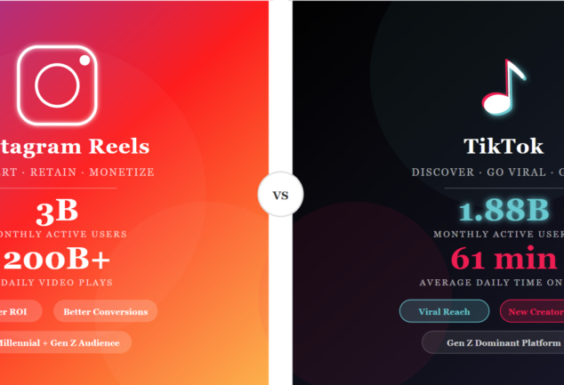 How to Make a Trending Instagram Reel with Transitions